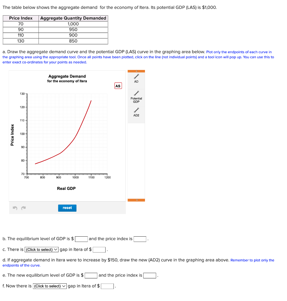 Solved The table below shows the aggregate demand for the | Chegg.com