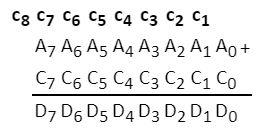 Solved Two signed numbers A = 00100101 and B = 10111100 are | Chegg.com