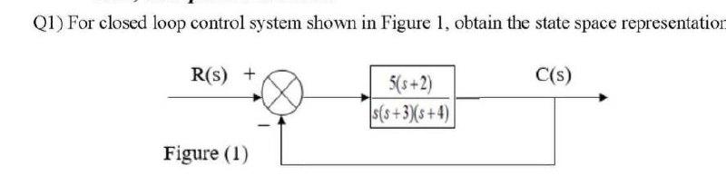 Solved Q1) For closed loop control system shown in Figure 1, | Chegg.com