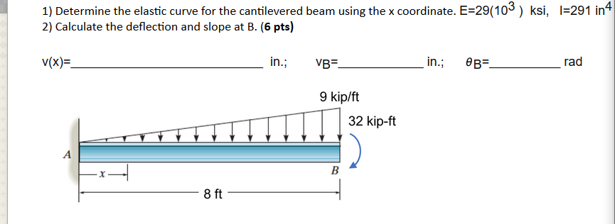 Solved 1) Determine the elastic curve for the cantilevered | Chegg.com