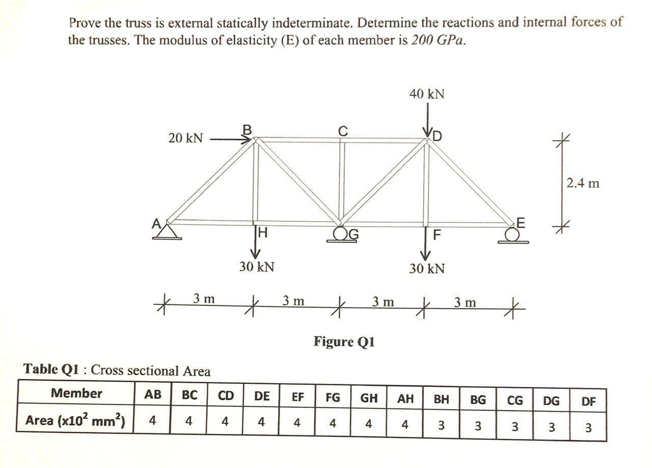 Solved Prove the truss is external statically indeterminate. | Chegg.com