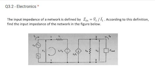 Solved Q3.2 - Electronics * The input impedance of a network | Chegg.com
