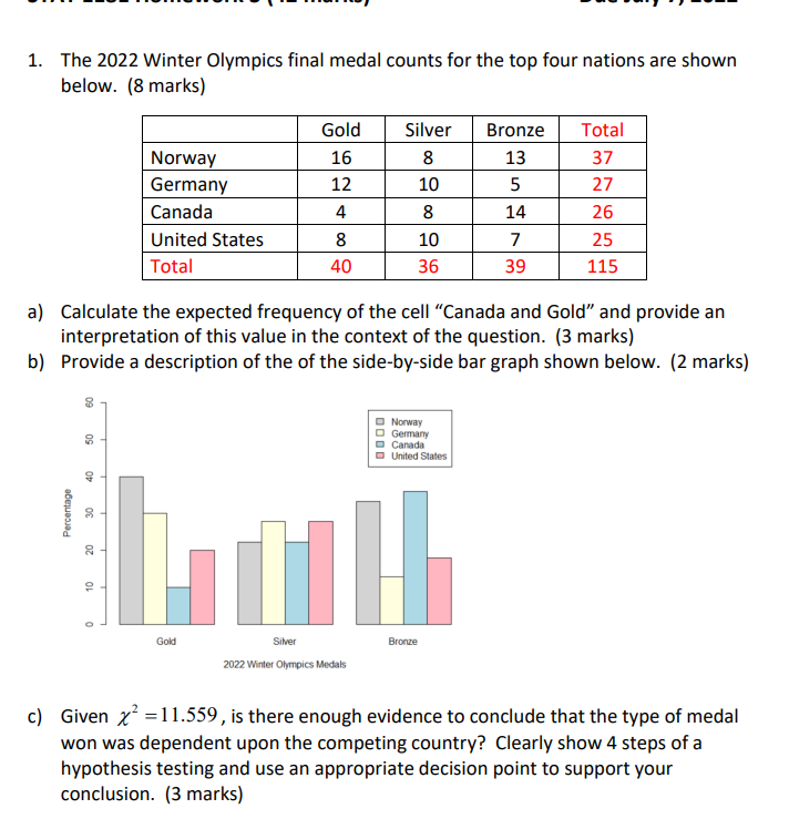 Solved 1. The 2022 Winter Olympics final medal counts for | Chegg.com