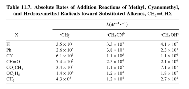 Solved Using FMO theory, explain the values of the rate | Chegg.com