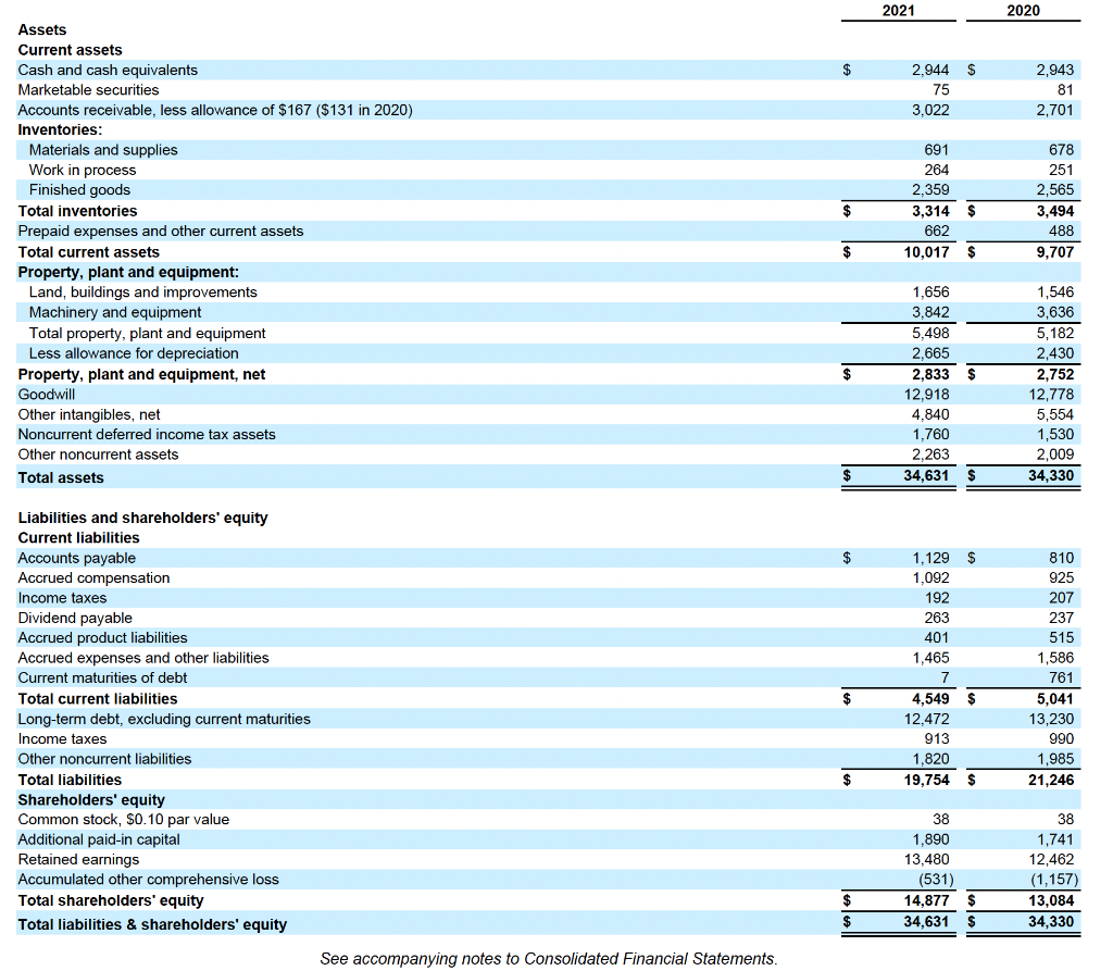 Liabilities and shareholders' equity Current | Chegg.com