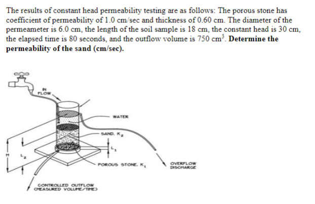 Solved The results of constant head permeability testing are | Chegg.com