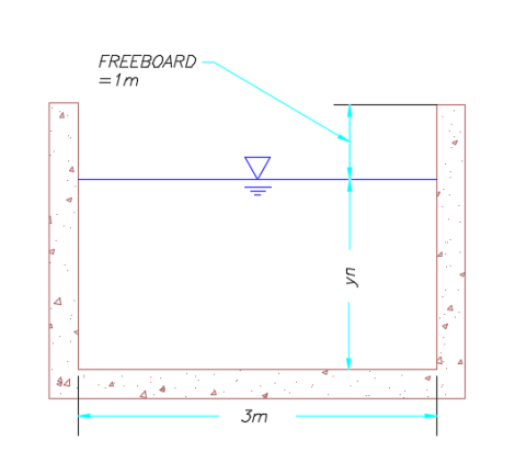 Solved A rectangular channel, bottom width of 3 meters, has | Chegg.com