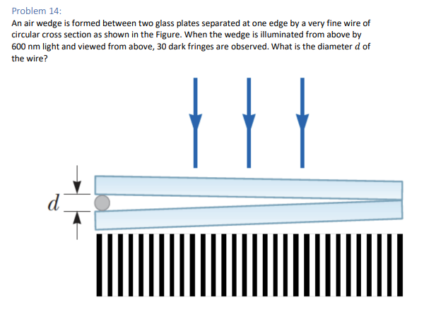 Solved Problem 14: An air wedge is formed between two glass | Chegg.com