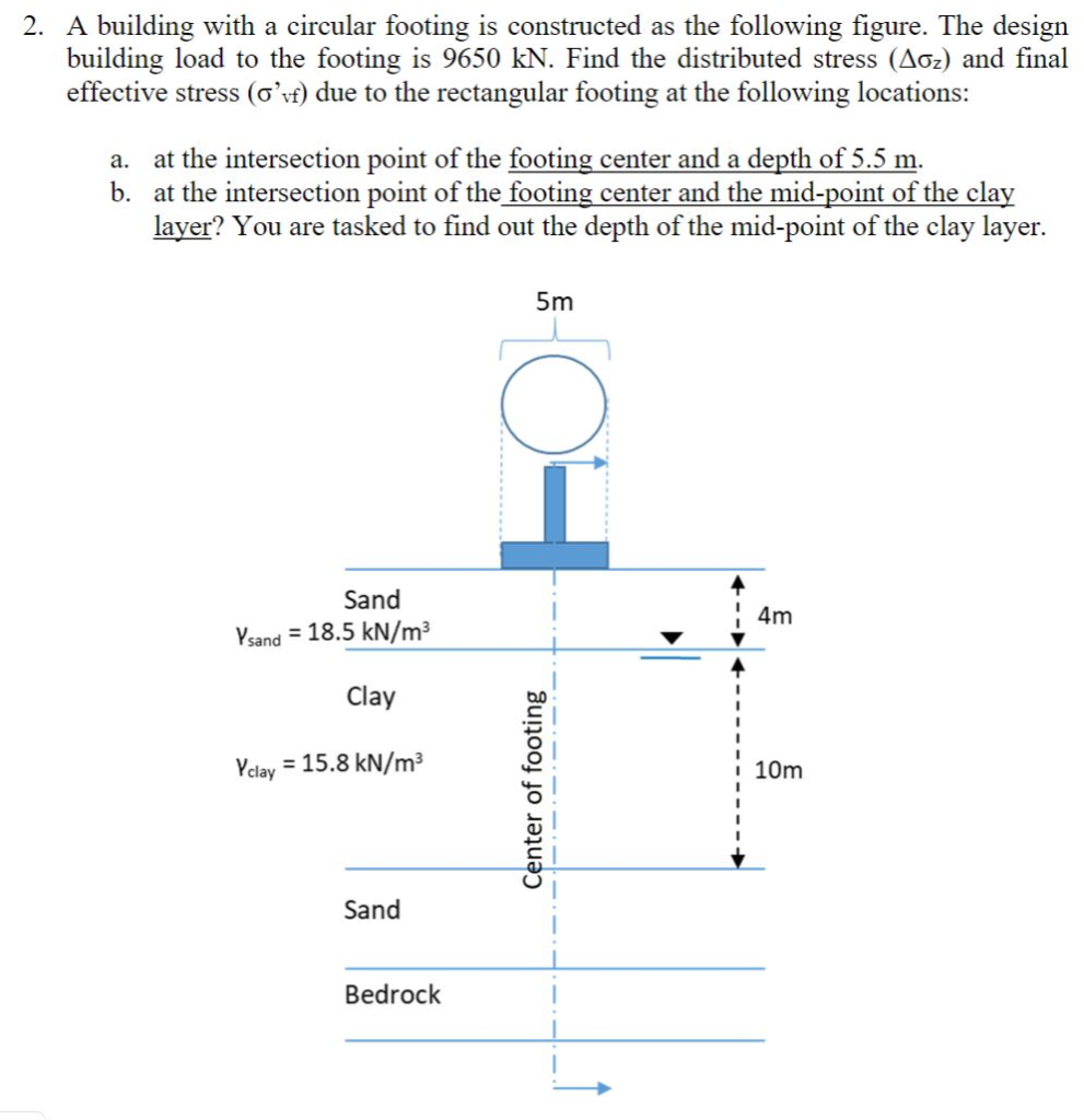 Solved 2. A building with a circular footing is constructed | Chegg.com