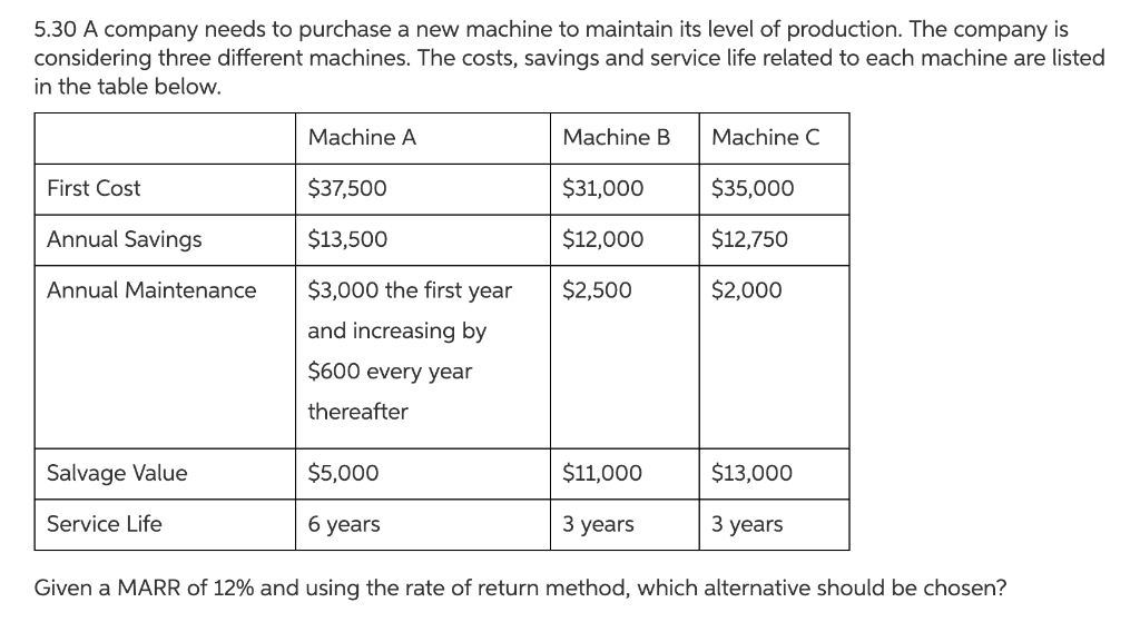 Solved 5.30 A company needs to purchase a new machine to | Chegg.com