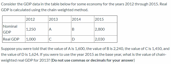 Consider the GDP data in the table below for some | Chegg.com