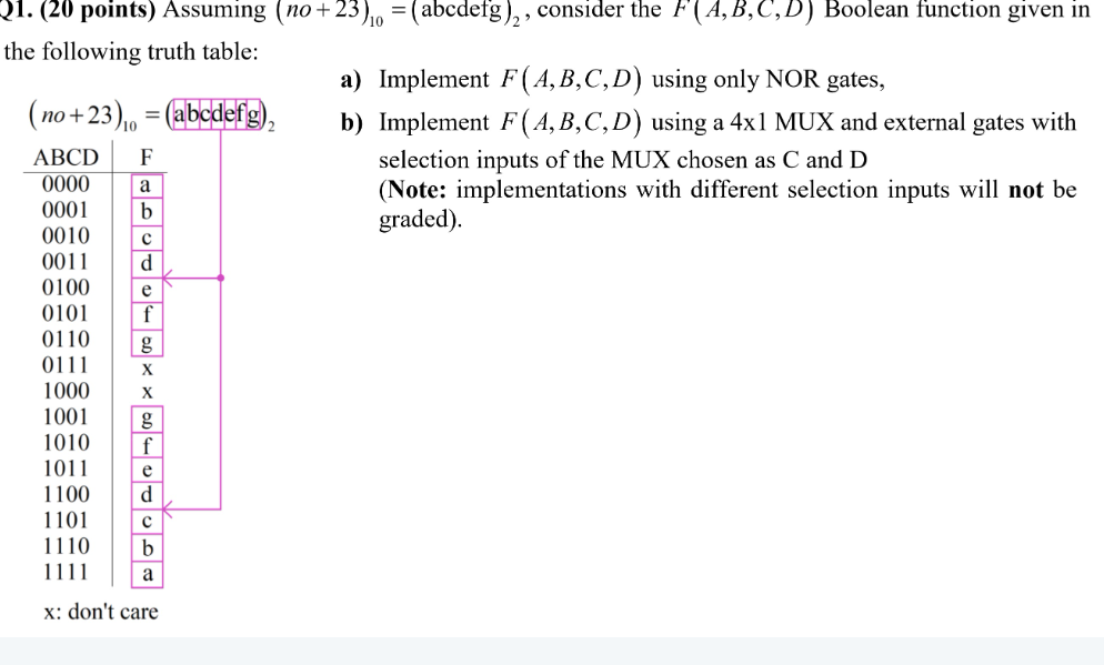 Solved 1. (20 points) Assuming (no+23)10=(abcdefg)2, | Chegg.com