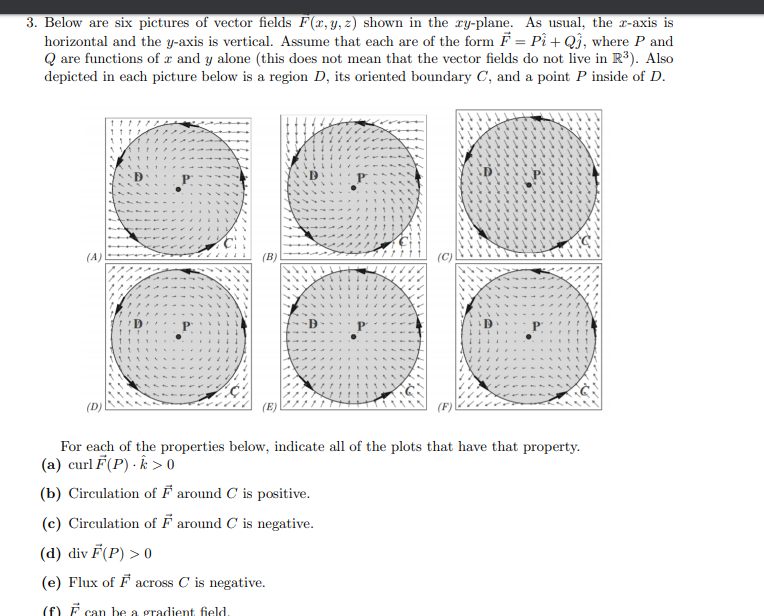 3. Below are six pictures of vector fields F(x, y, z) | Chegg.com