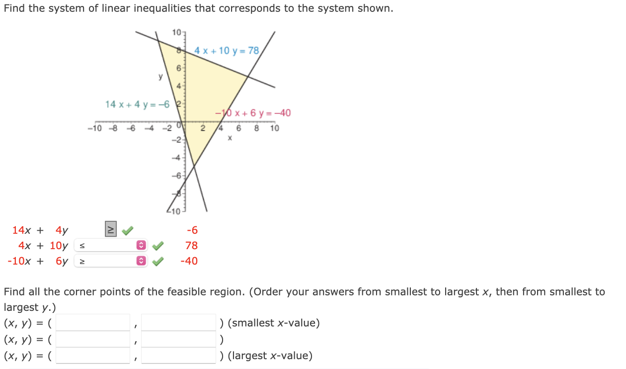 Solved Find the system of linear inequalities that | Chegg.com