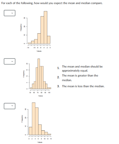 Solved For each of the following, how would you expect the | Chegg.com