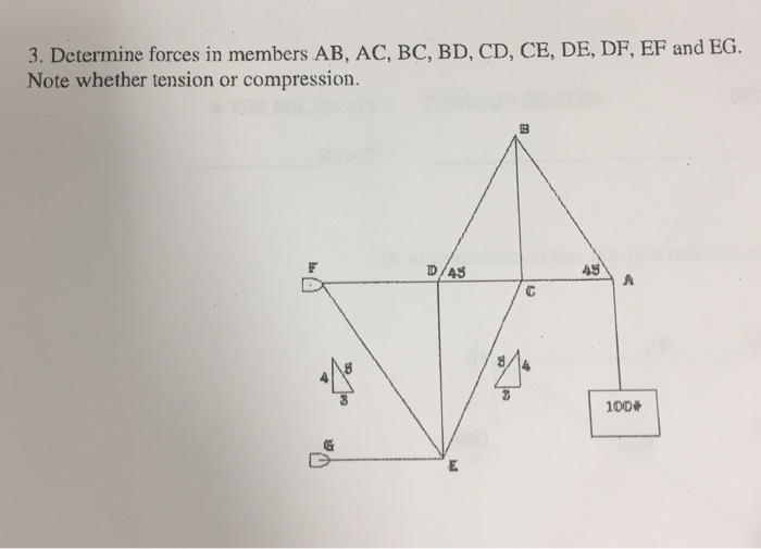 Solved Determine Forces In Members Ab Ac Bc Bd Cd Ce