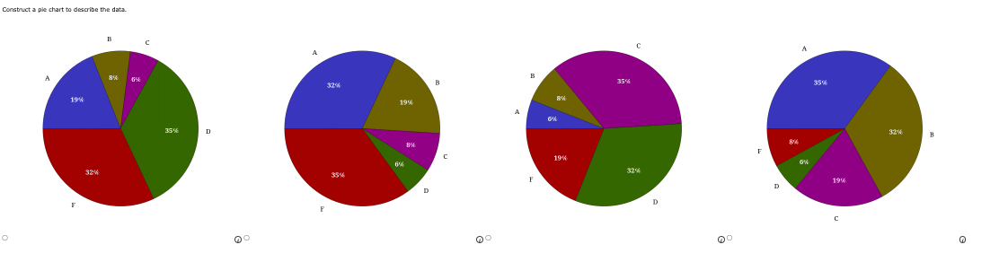 Solved The data show one way to classify a group of 100 | Chegg.com