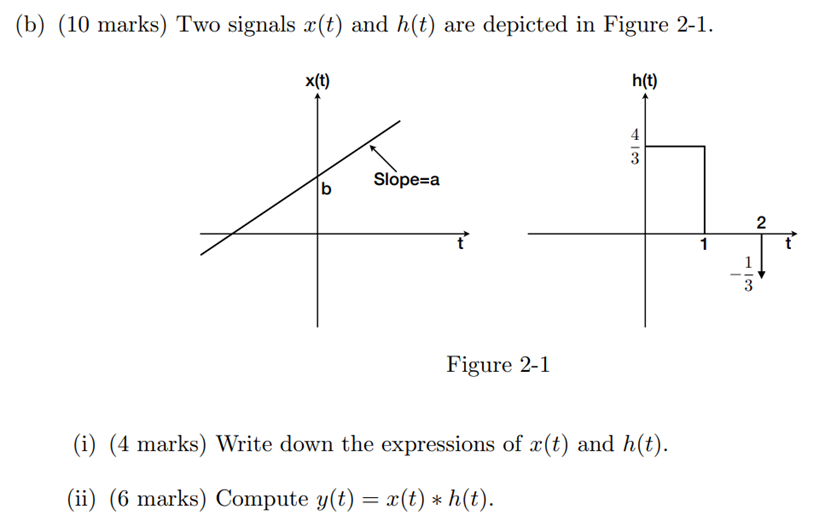Solved (b) (10 marks) Two signals x(t) and h(t) are depicted | Chegg.com
