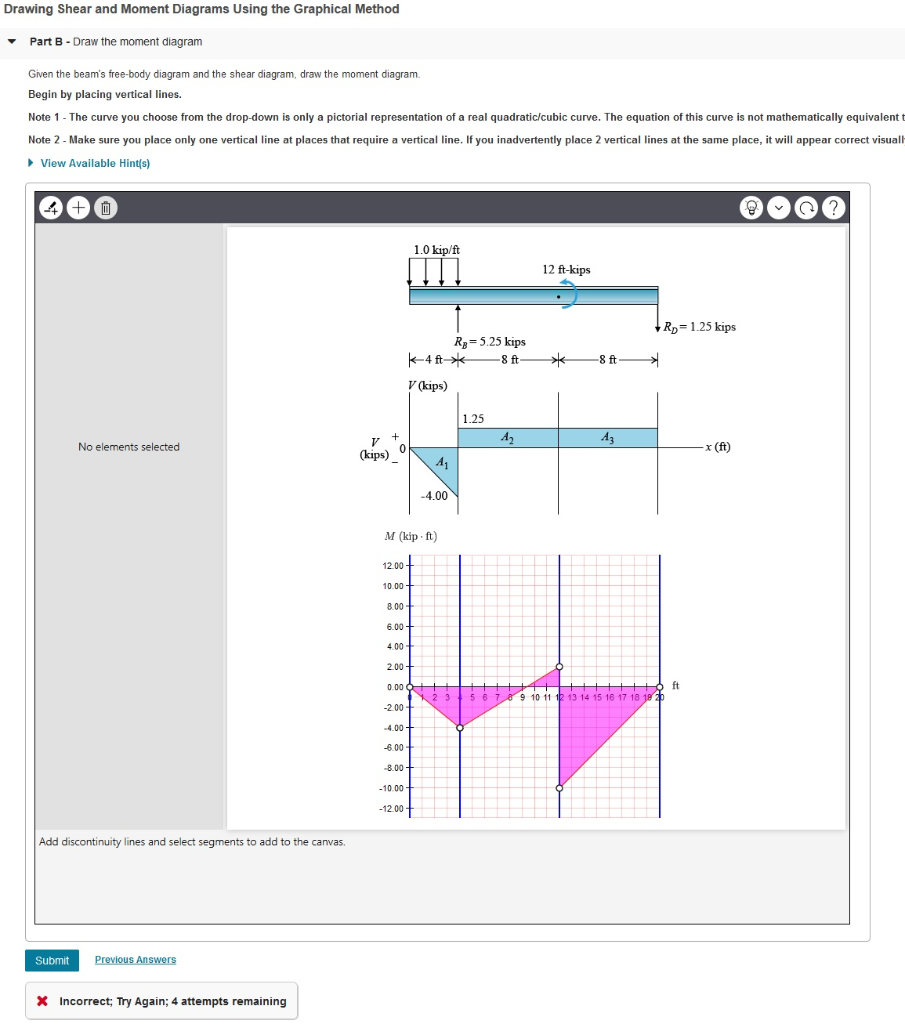 Solved Drawing Shear and Moment Diagrams Using the Graphical | Chegg.com