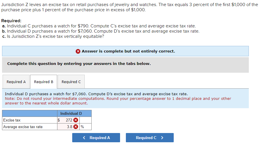 Solved Jurisdiction Z levies an excise tax on retail | Chegg.com