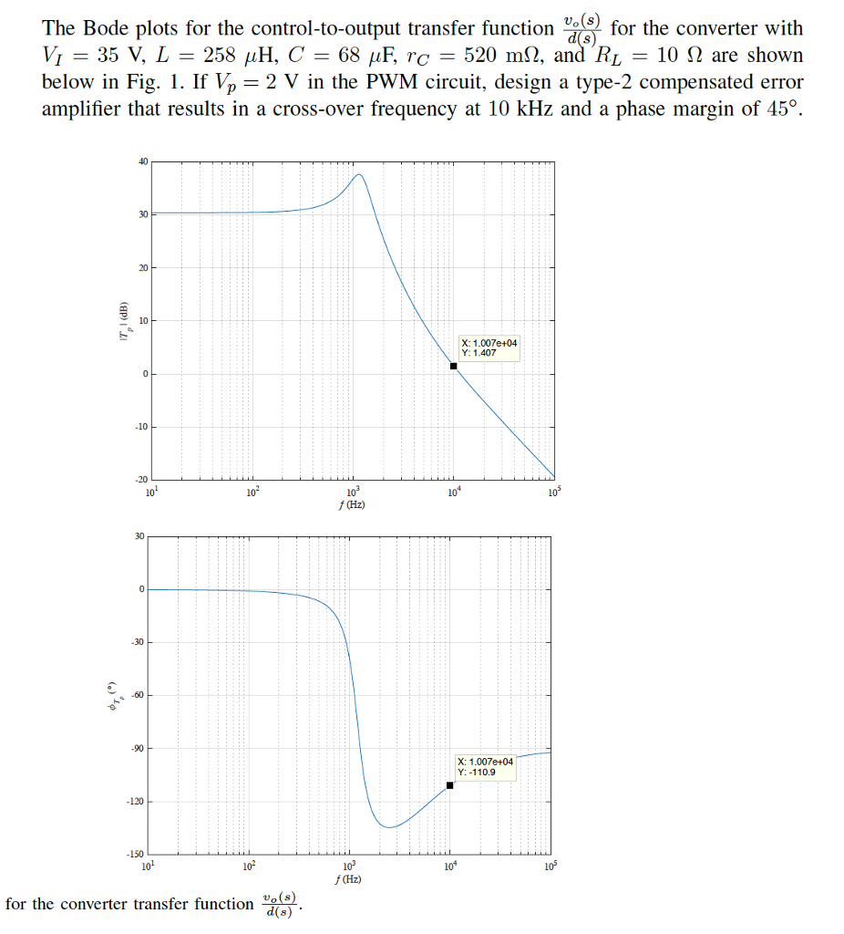 The Bode plots for the control-to-output transfer | Chegg.com