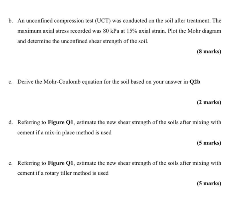 Solved b. An unconfined compression test (UCT) was conducted | Chegg.com