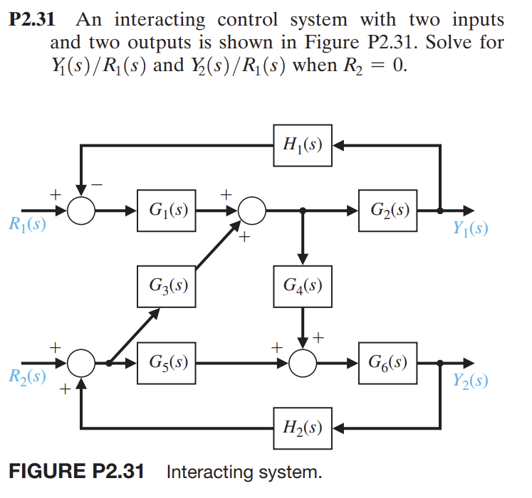 Solved P2.31 An interacting control system with two inputs | Chegg.com