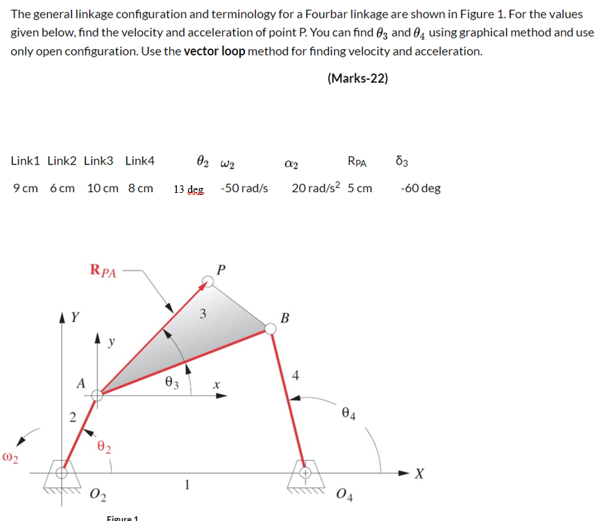 The general linkage configuration and terminology for | Chegg.com