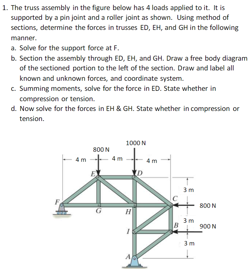 Solved 1. The truss assembly in the figure below has 4 loads | Chegg.com