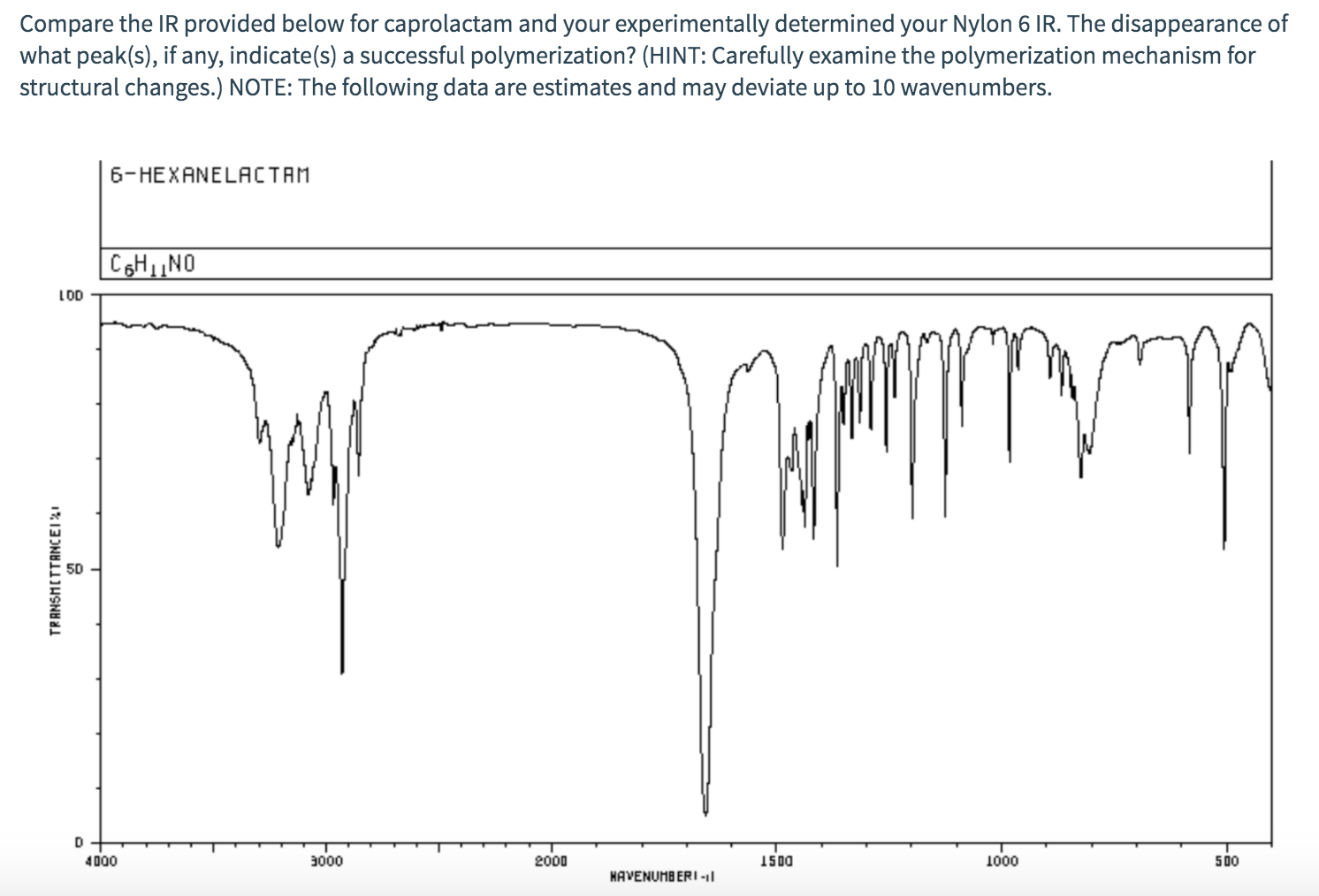Solved Compare the IR provided below for styrene and your | Chegg.com