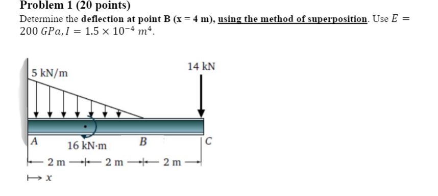 Solved Problem 1 (20 points) Determine the deflection at | Chegg.com