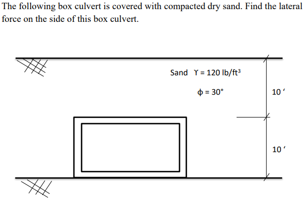 Solved The following box culvert is covered with compacted | Chegg.com