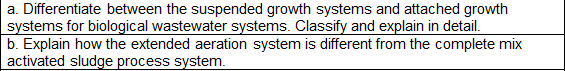 Solved a. Differentiate between the suspended growth systems | Chegg.com