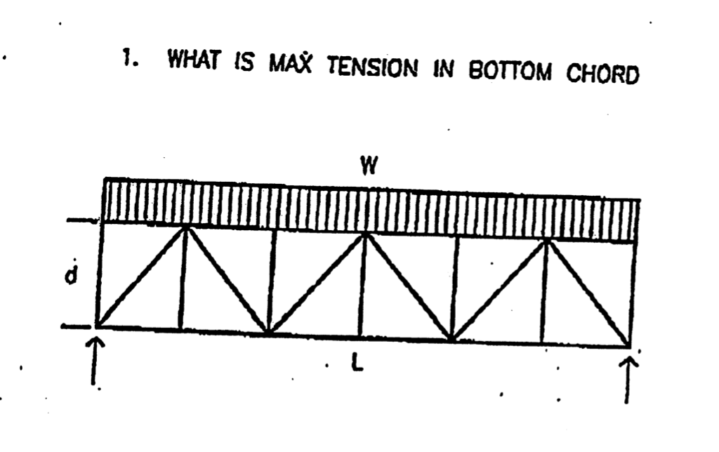 Solved 1. WHAT IS MAŬ TENSION IN BOTTOM CHORD • | Chegg.com