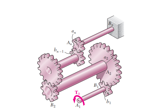 Solved The assembly shown in the figure consists of n | Chegg.com