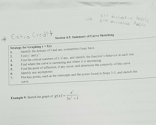 Solved Section 4.5: Summary of Curve Sketching Strategy for | Chegg.com