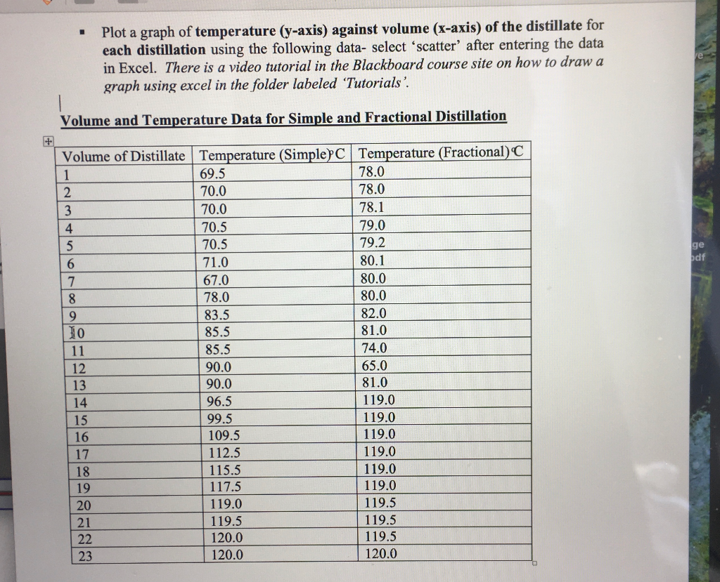 Solved Plot a graph of temperature (y-axis) against volume | Chegg.com