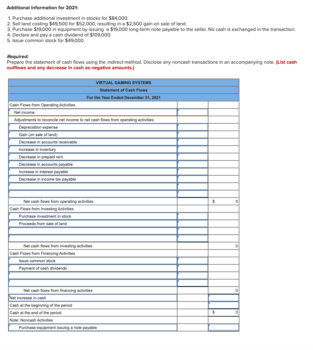 Solved The income statement, balance sheets, and additional | Chegg.com
