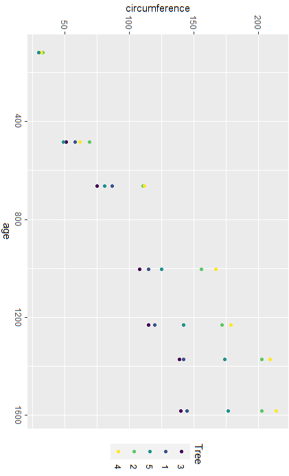 (i) 'stat_bin0' using 'bins =30′. Pick better value | Chegg.com