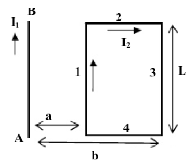 Solved a) An infinitely long rectilinear conductor, AB, | Chegg.com