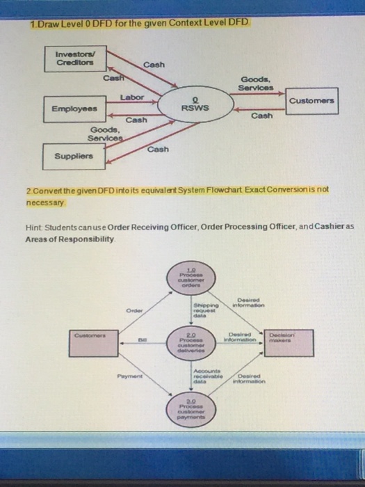 Solved 1 Draw Level 0 DFD for the given Context Level DFD | Chegg.com