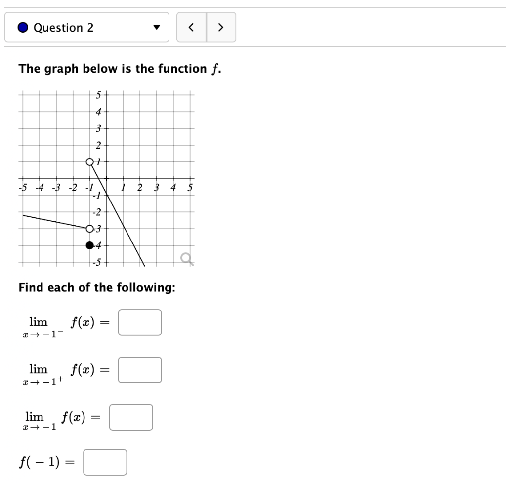 Solved The graph below is the function f. Find each of the | Chegg.com