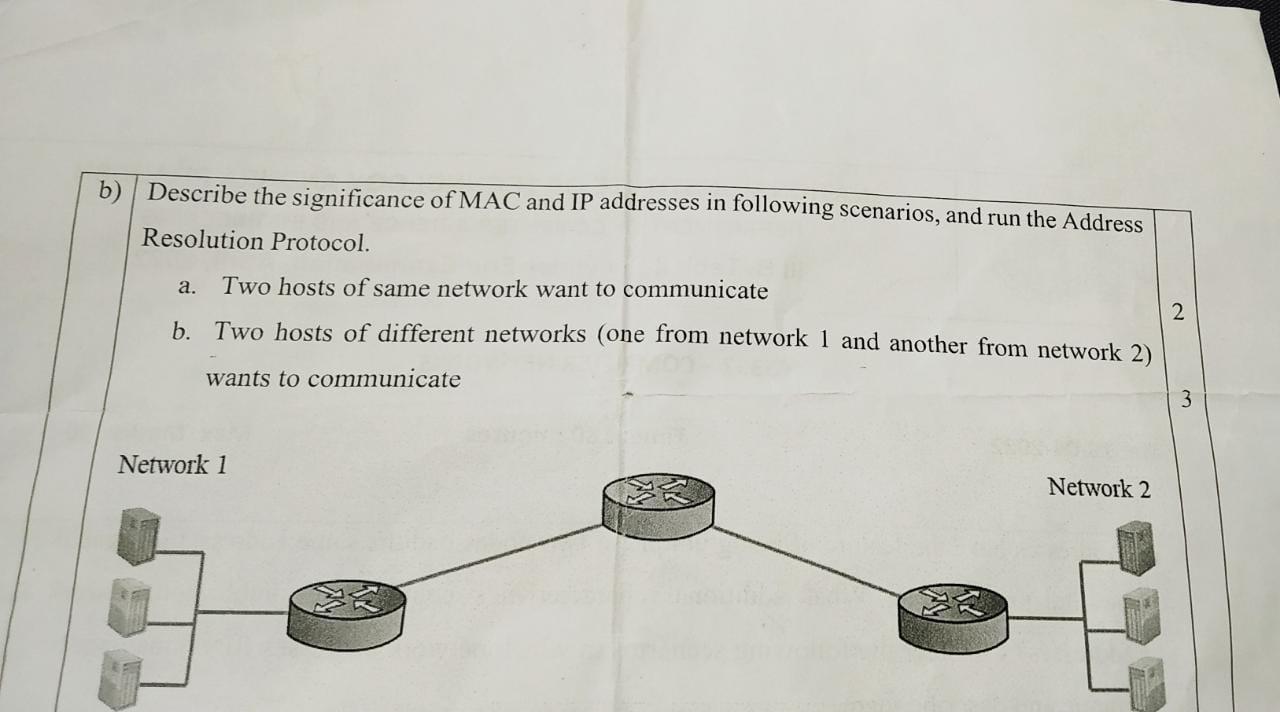 Solved b) Describe the significance of MAC and IP addresses | Chegg.com
