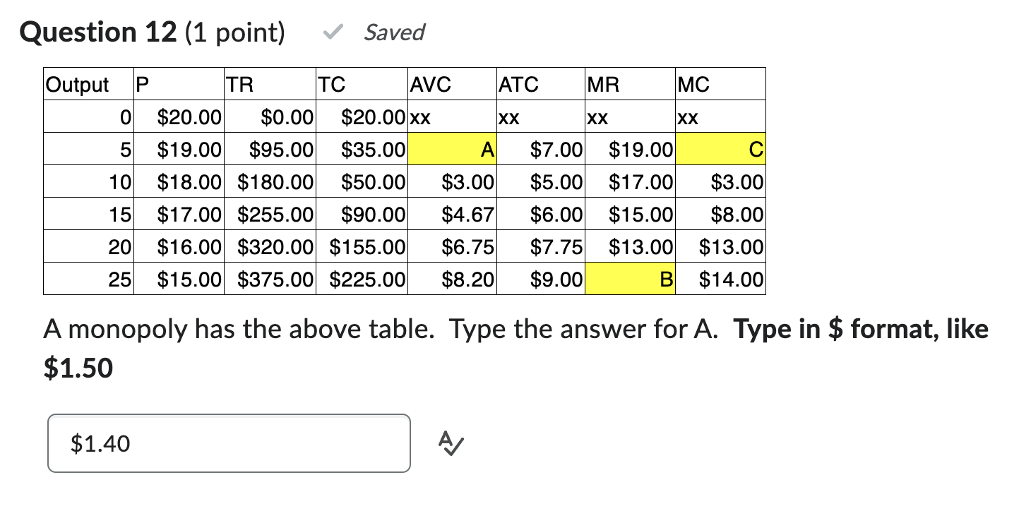 Solved Question 12 (1 ﻿point)SavedA monopoly has the above | Chegg.com