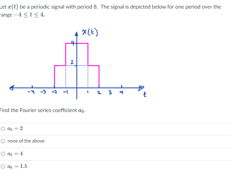 Solved Let x(t) be a periodic signal with period 8 . The | Chegg.com