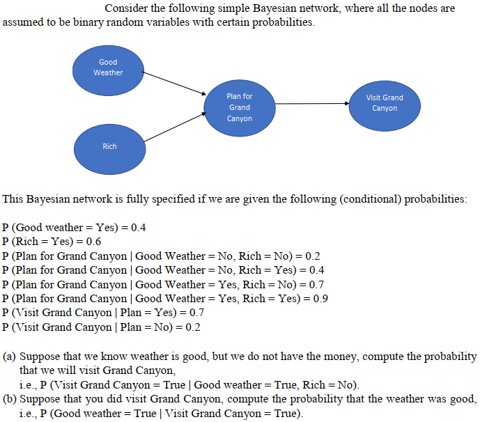Solved Consider the following simple Bayesian network, where | Chegg.com