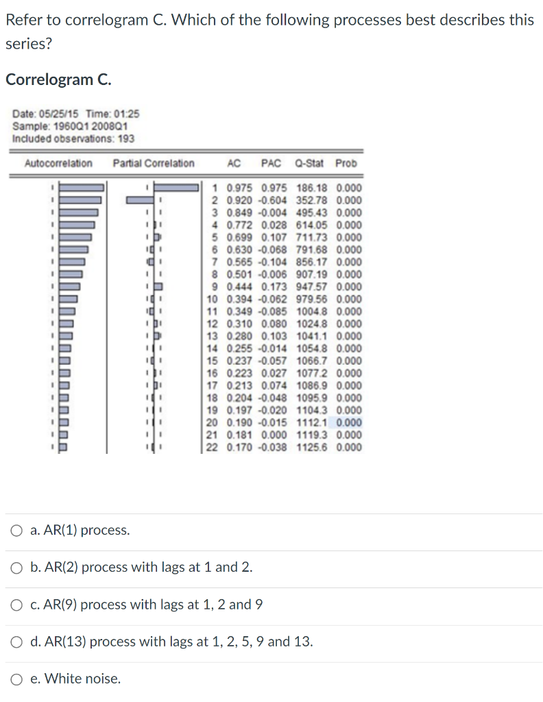 Solved Refer to correlogram C. Which of the following | Chegg.com