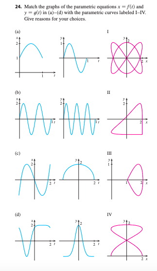 Solved 24. Match the graphs of the parametric equations x = | Chegg.com