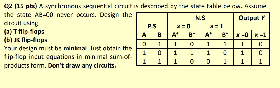 Solved Q2 (15 pts) A synchronous sequential circuit is | Chegg.com