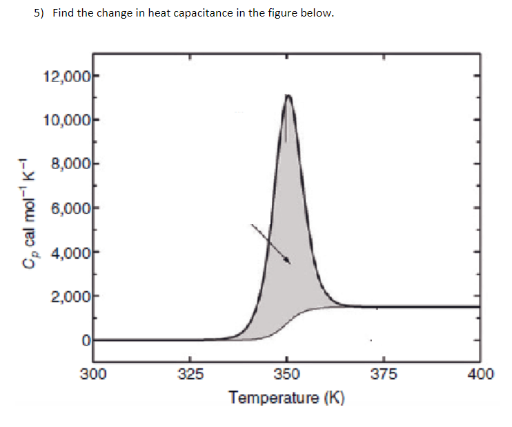 Solved 5) Find the change in heat capacitance in the figure | Chegg.com